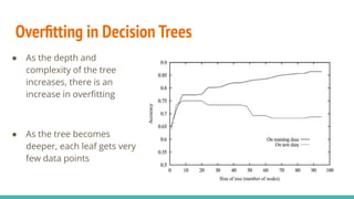 Decision Trees- Random Forests.pdf