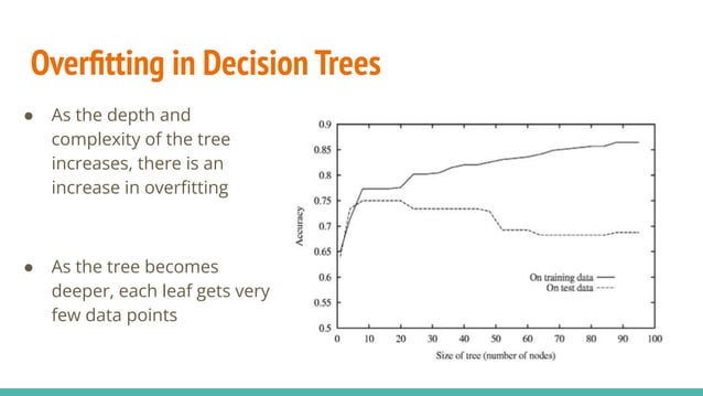 Decision Trees- Random Forests.pdf