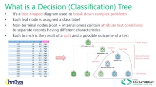 Decision Trees - The Machine Learning Magic Unveiled | PDF