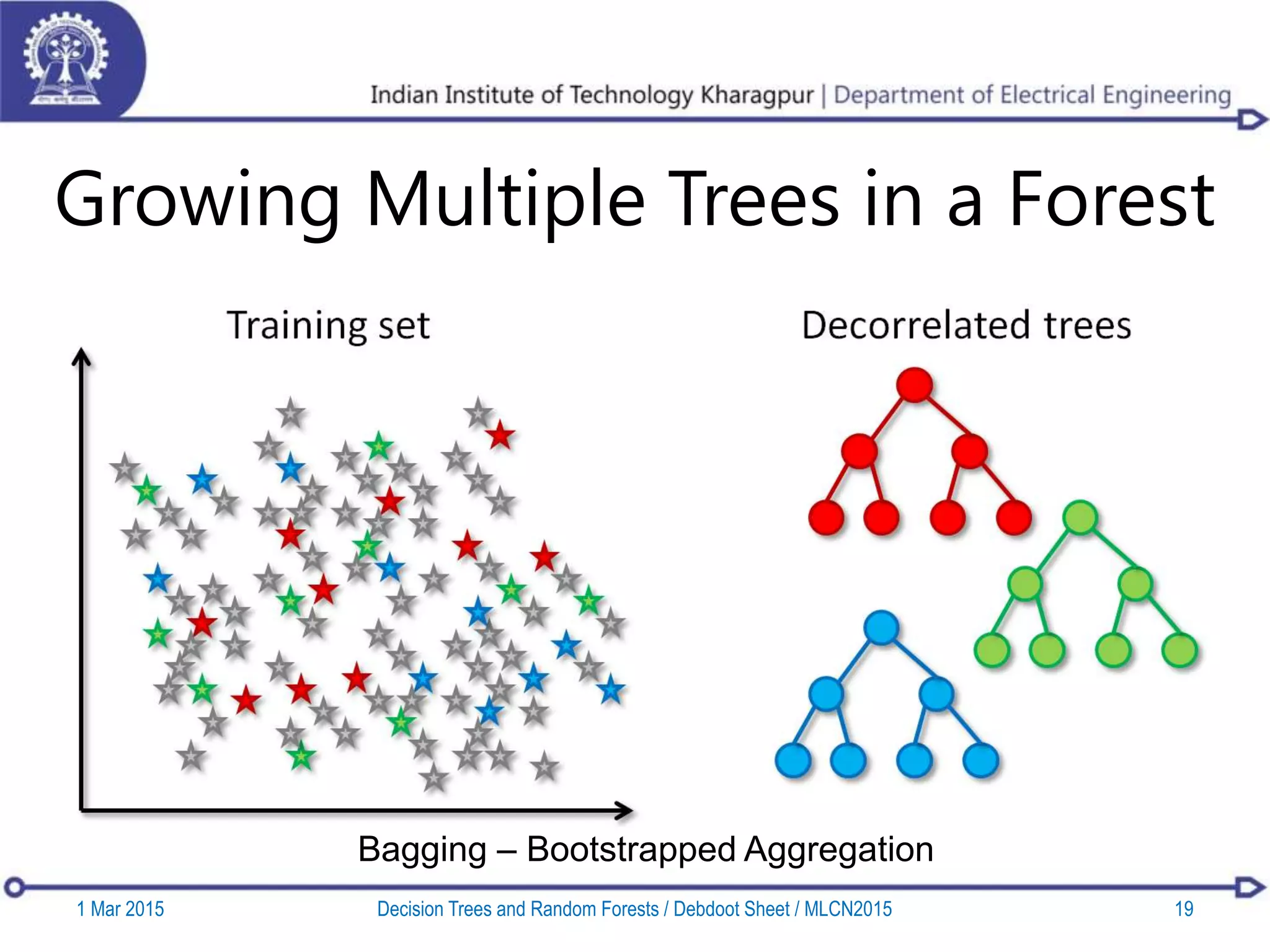Decision trees and random forests | PPTX