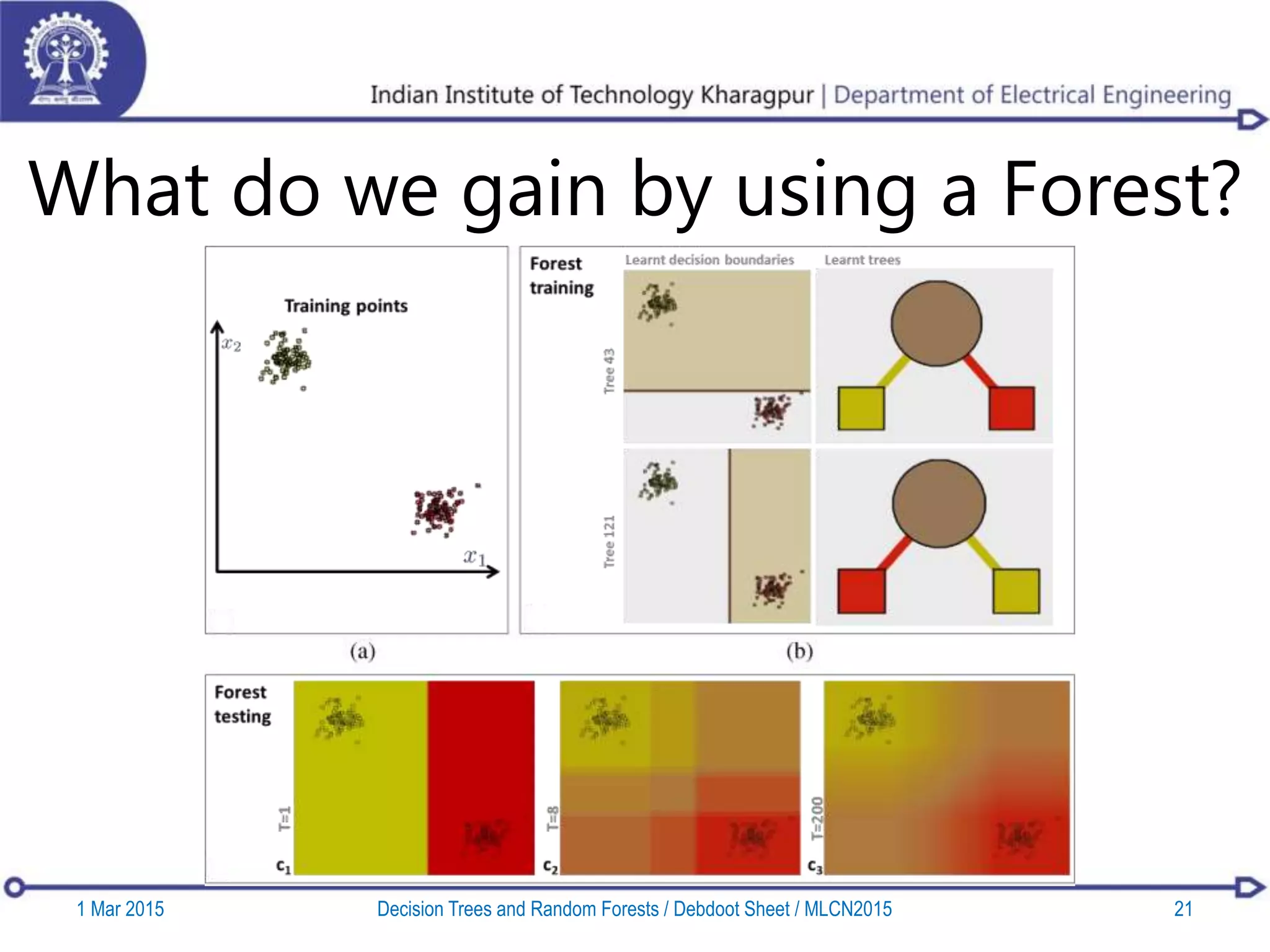 Decision trees and random forests | PPTX