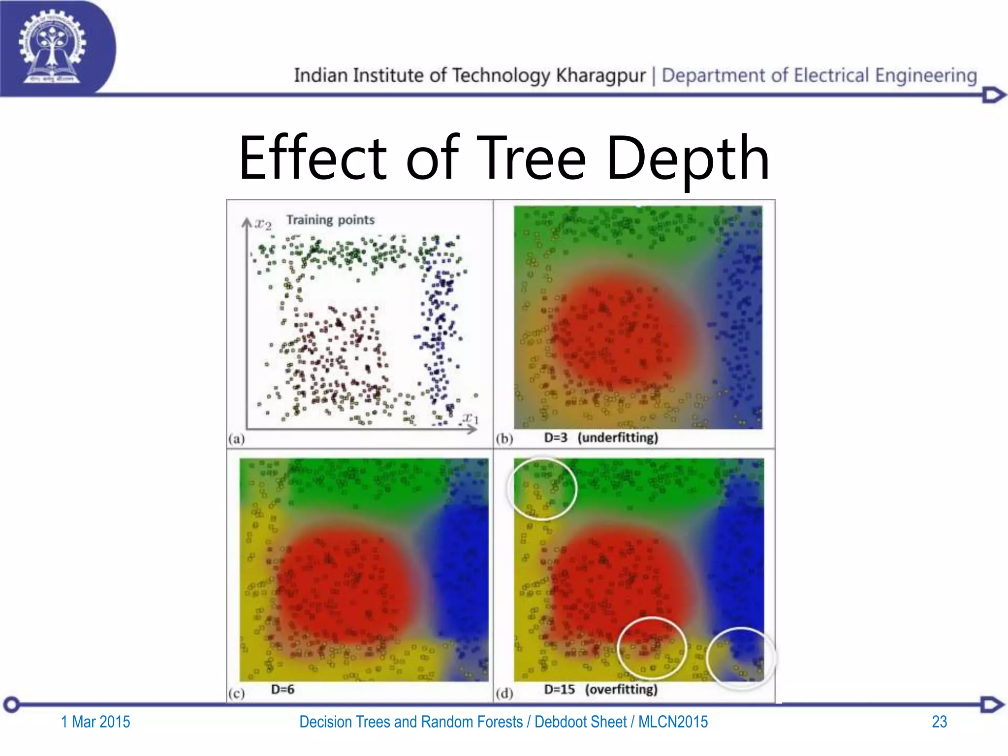 Decision trees and random forests | PPTX