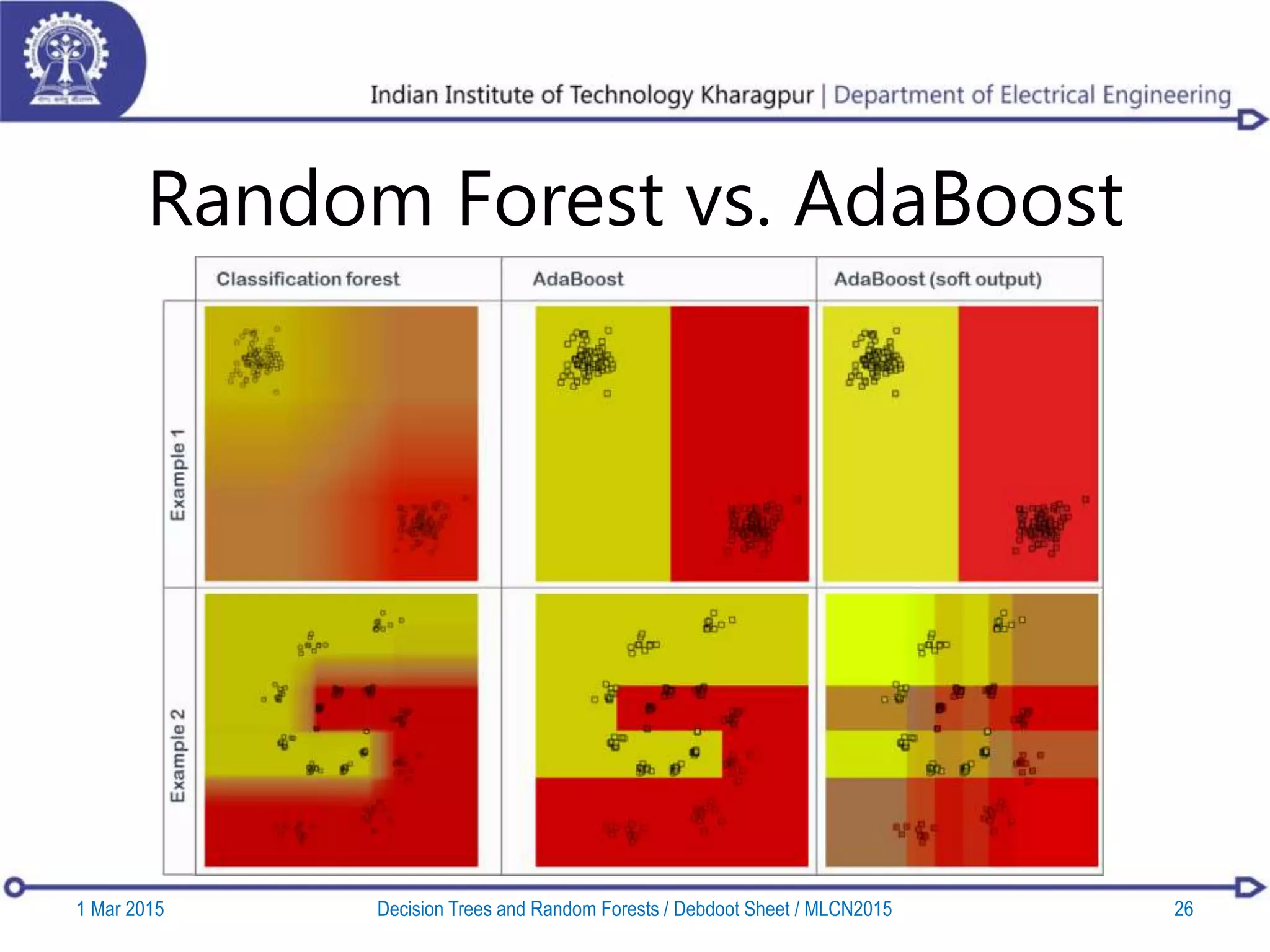 Decision trees and random forests | PPTX