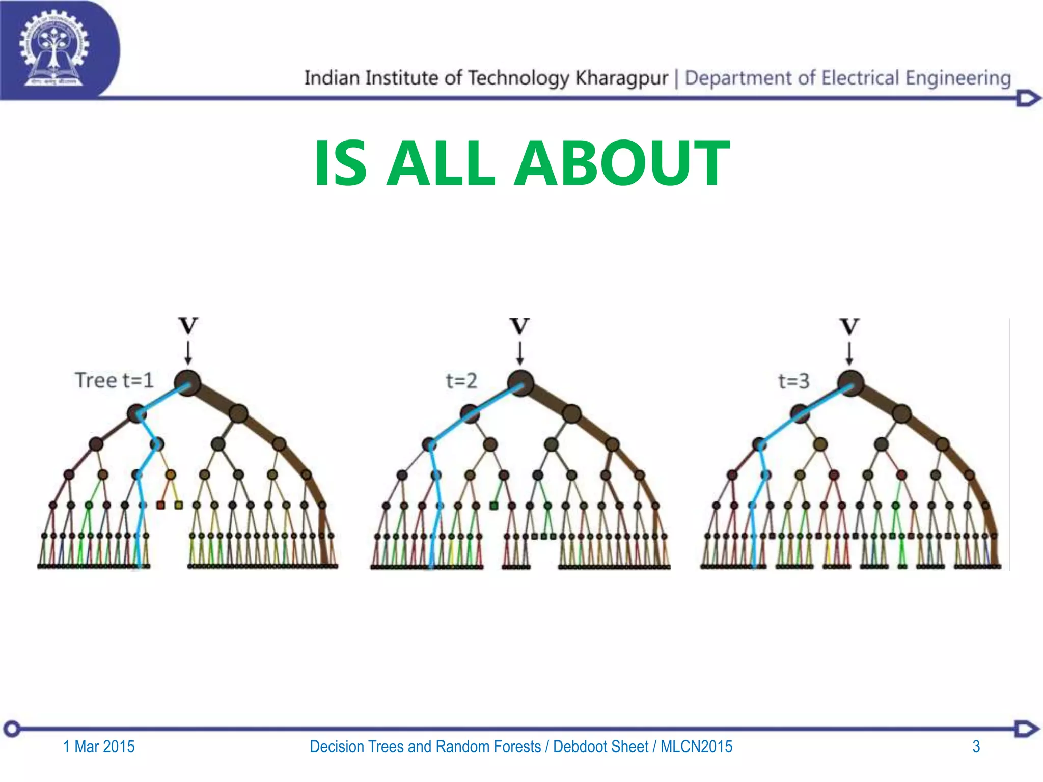 Decision trees and random forests | PPTX