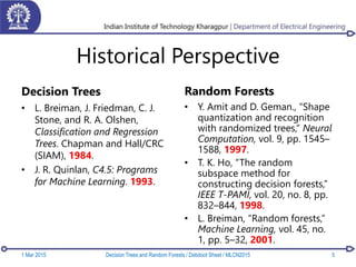 Decision trees and random forests | PPTX