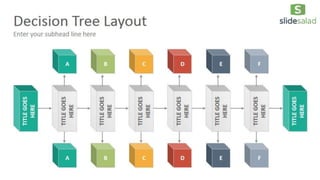 Decision Trees Diagrams Diagrams Google Slides Presentation Template - SlideSalad | PPT