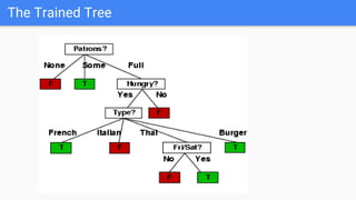 Decision trees for machine learning | PPTX