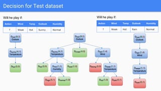 Decision trees for machine learning | PPTX