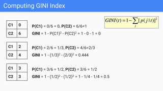 Decision trees for machine learning | PPTX
