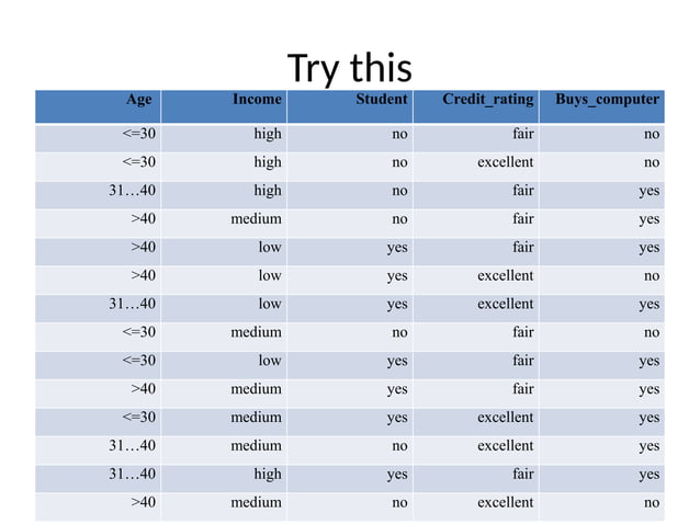 Decision Trees Learning in Machine Learning | PPT