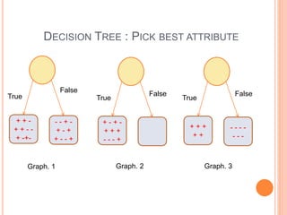 Decision tree, softmax regression and ensemble methods in machine learning | PPTX | Computing ...
