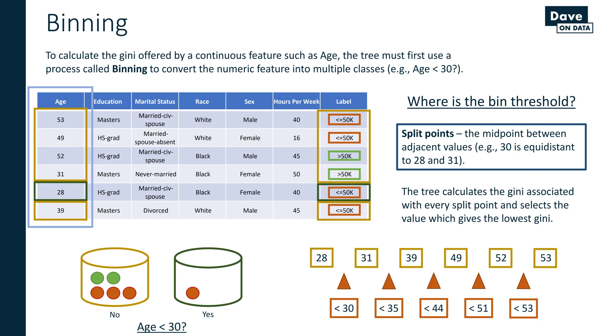 Decisiontreespythonpdf For Machine Learning Ppt 4709