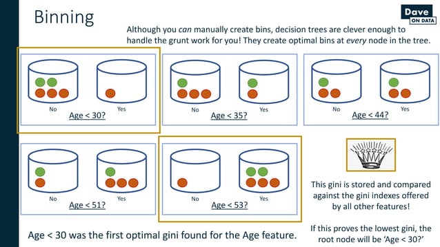 DecisionTreesPython.pdf for machine learning | PPT