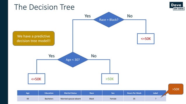 DecisionTreesPython.pdf for machine learning | PPT