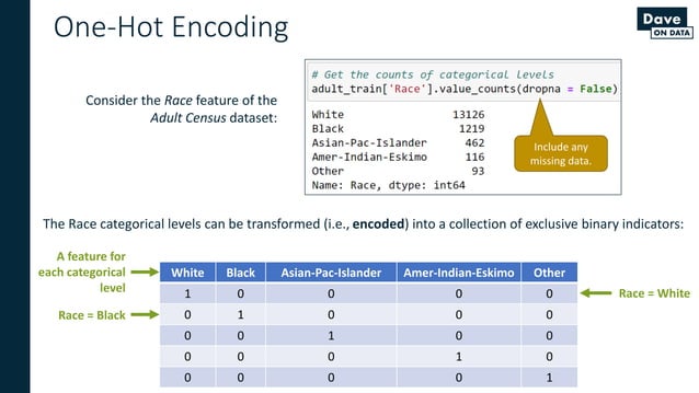 DecisionTreesPython.pdf for machine learning | PPT