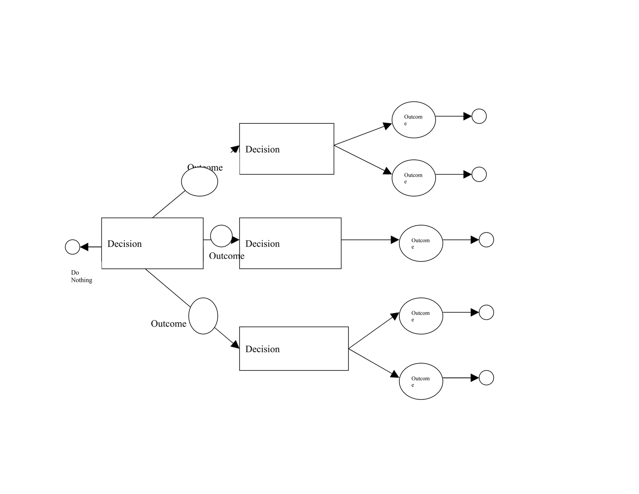 Decision tree template | DOC