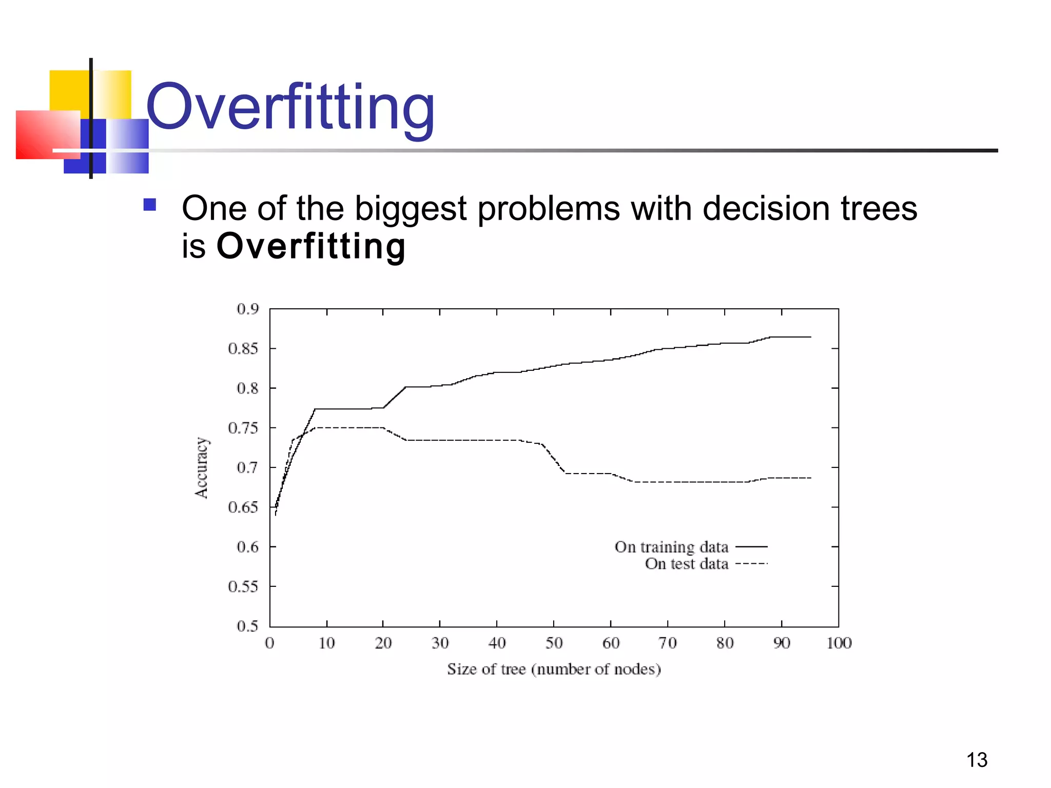 Decision Tree, Naive Bayes, Association Rule Mining, Support Vector ...