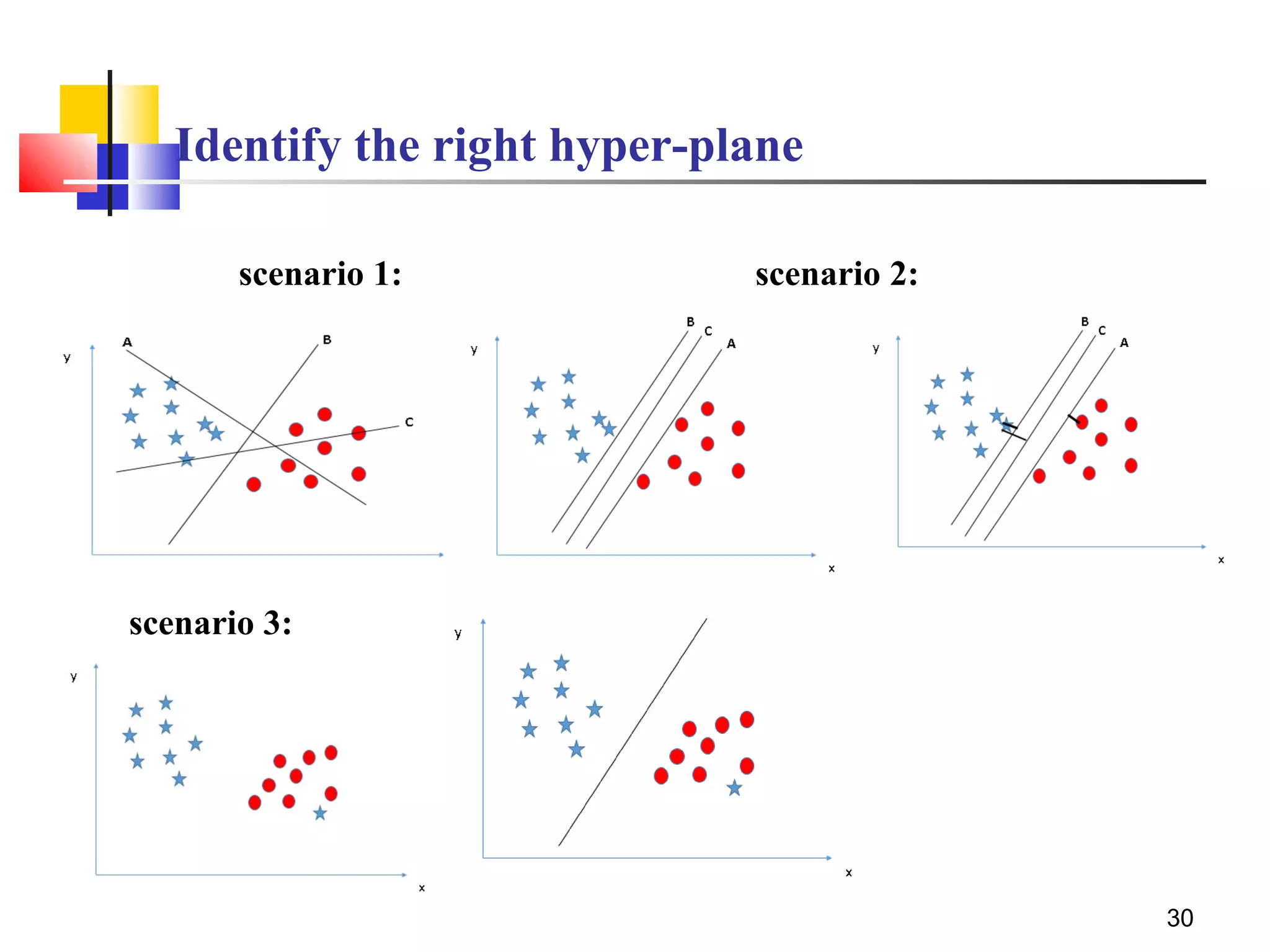 Decision Tree Naive Bayes Association Rule Mining Support Vector Machine K Nearest Neighbour