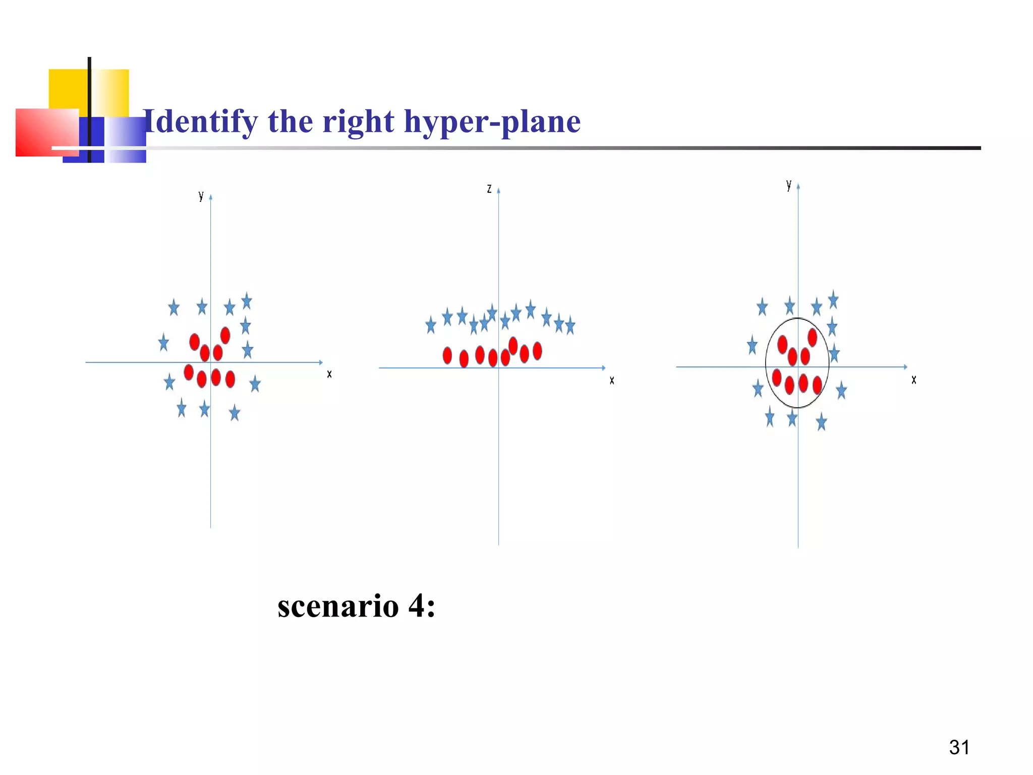 Decision Tree, Naive Bayes, Association Rule Mining, Support Vector ...