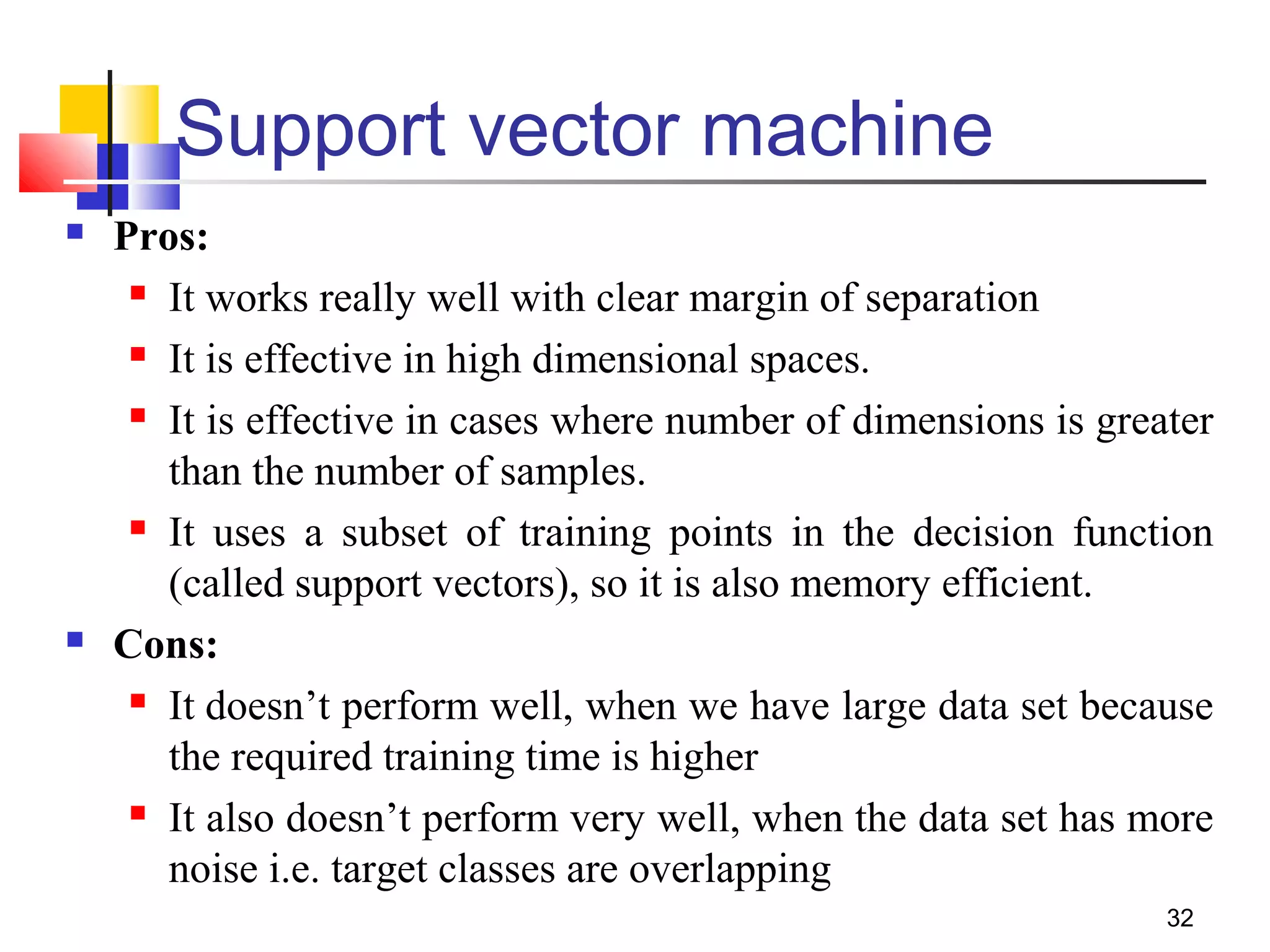 Decision Tree Naive Bayes Association Rule Mining Support Vector Machine K Nearest Neighbour