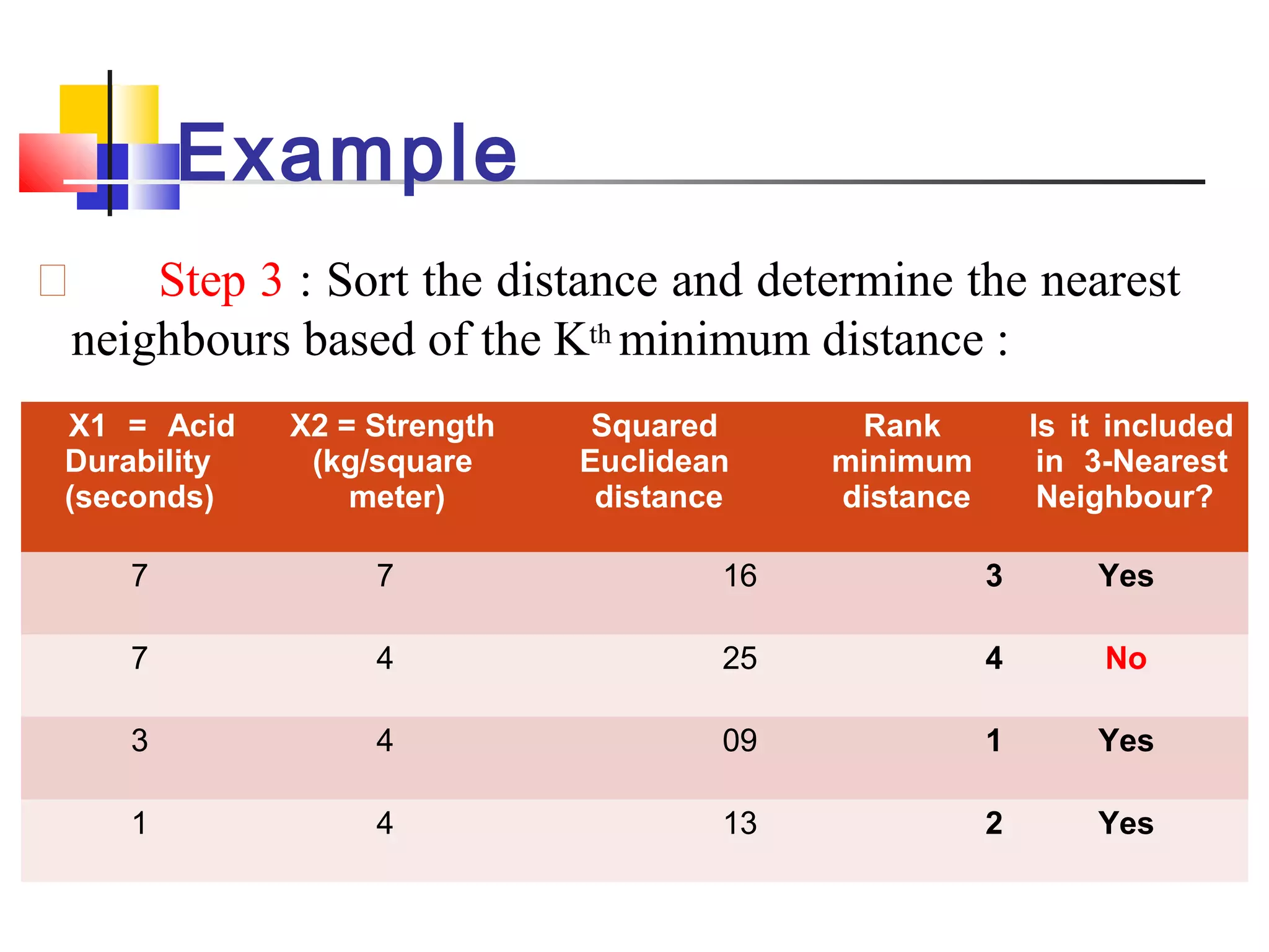 Decision Tree, Naive Bayes, Association Rule Mining, Support Vector Machine, K nearest Neighbour ...