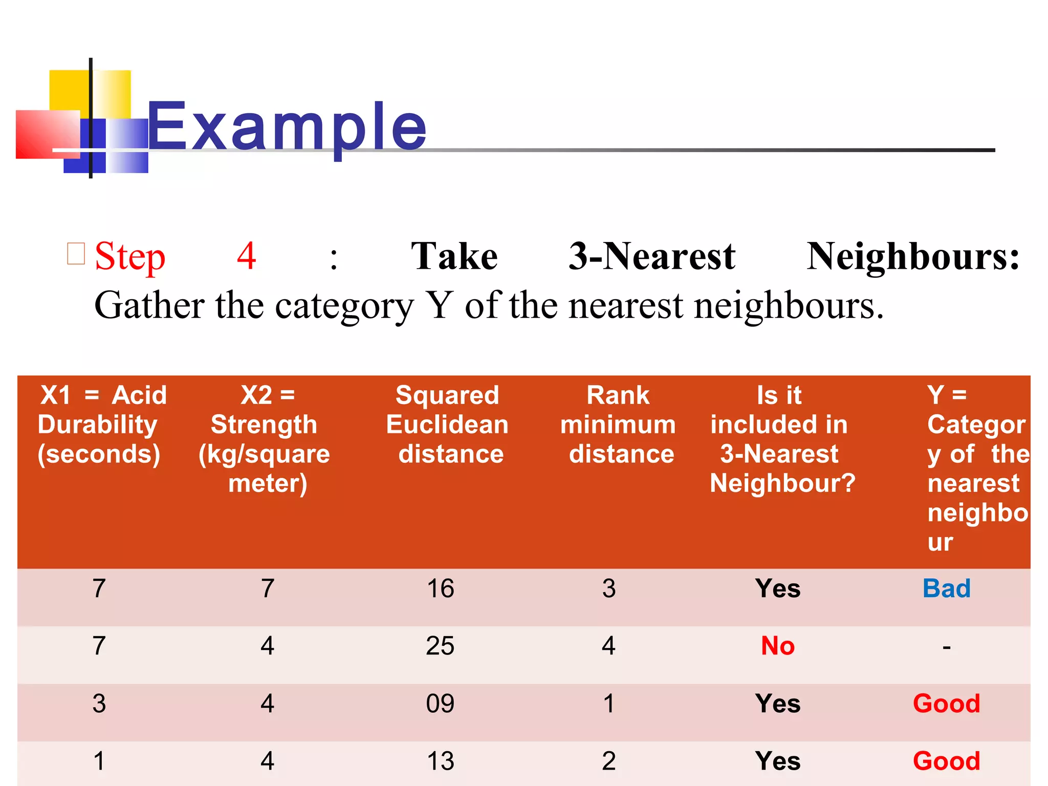 Decision Tree Naive Bayes Association Rule Mining Support Vector Machine K Nearest Neighbour