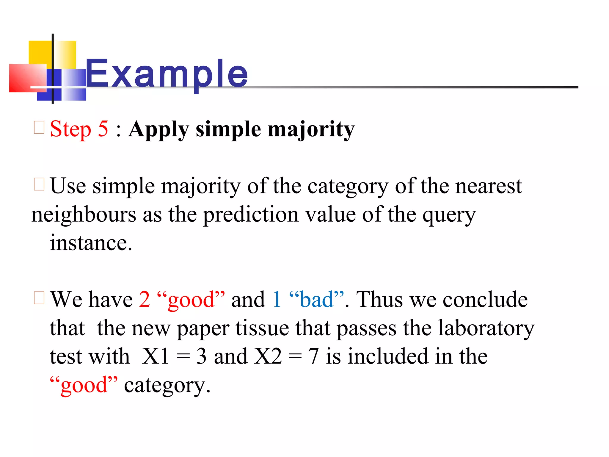 Decision Tree Naive Bayes Association Rule Mining Support Vector Machine K Nearest Neighbour