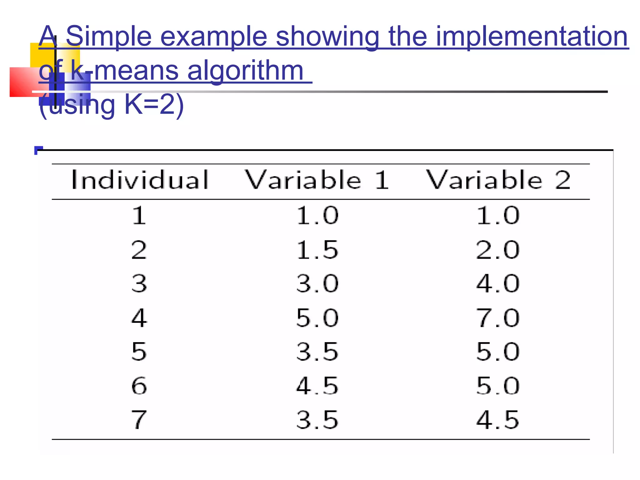 Decision Tree Naive Bayes Association Rule Mining Support Vector