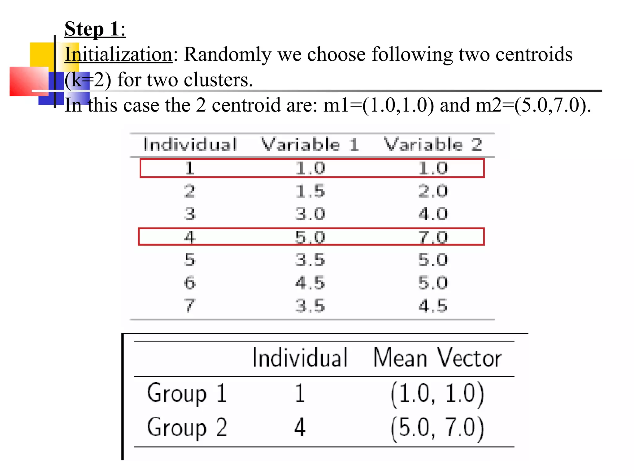 Decision Tree, Naive Bayes, Association Rule Mining, Support Vector ...