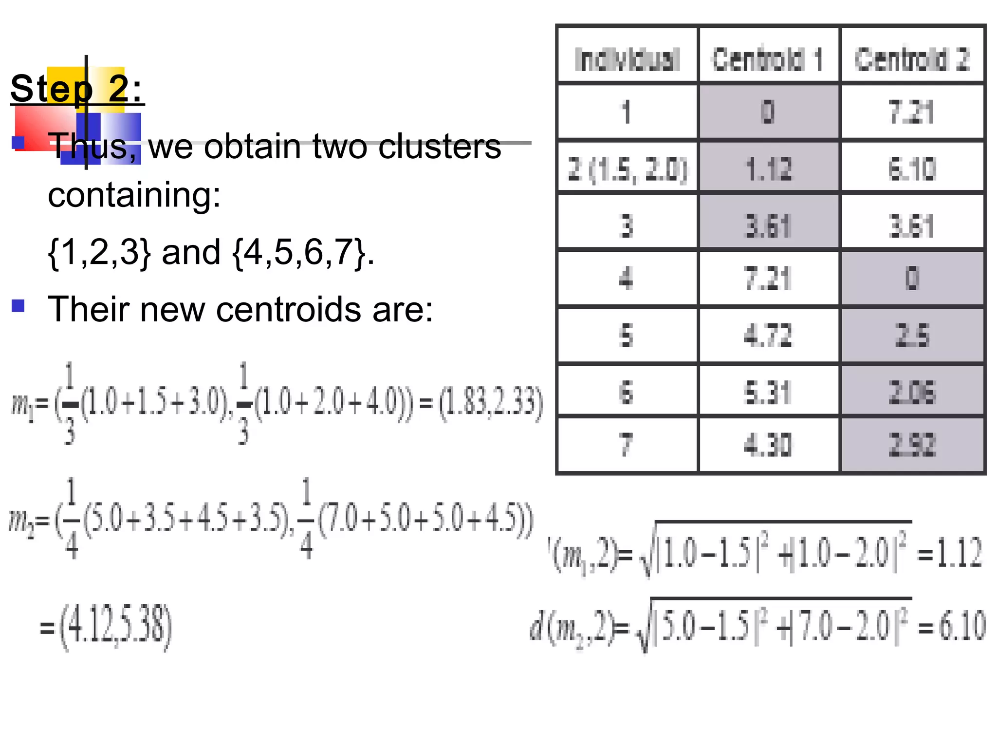 Decision Tree Naive Bayes Association Rule Mining Support Vector Machine K Nearest Neighbour