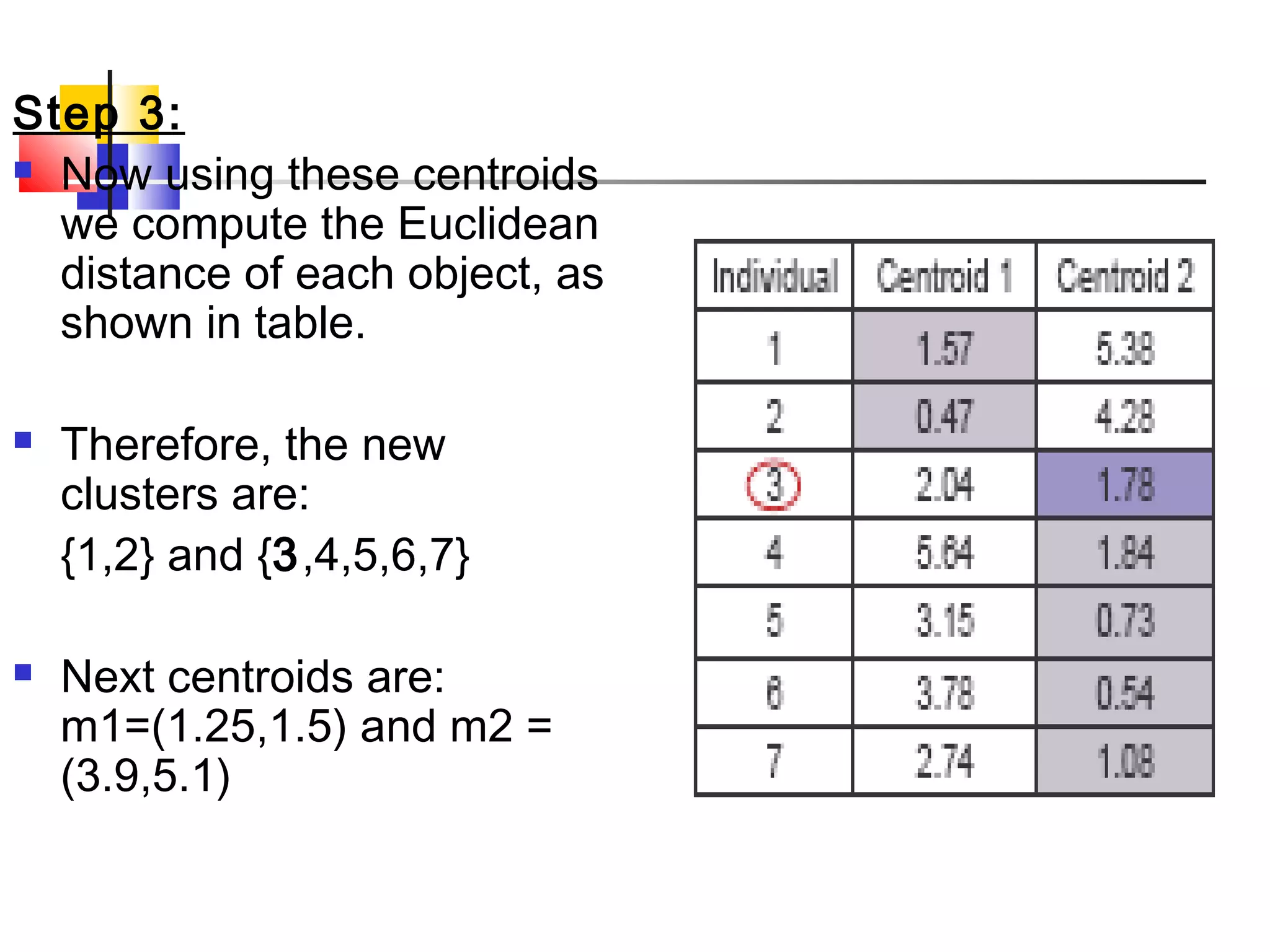 Decision Tree Naive Bayes Association Rule Mining Support Vector Machine K Nearest Neighbour 