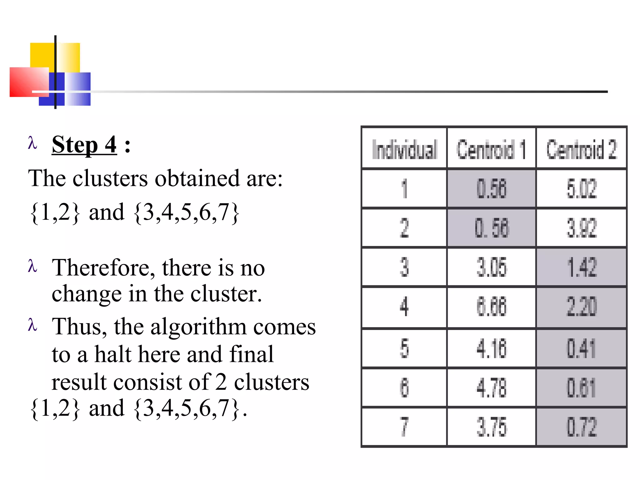 Decision Tree, Naive Bayes, Association Rule Mining, Support Vector ...