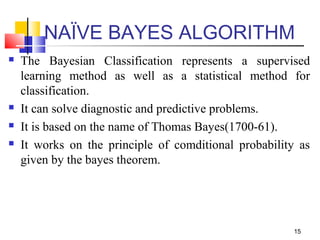 Decision Tree, Naive Bayes, Association Rule Mining, Support Vector ...