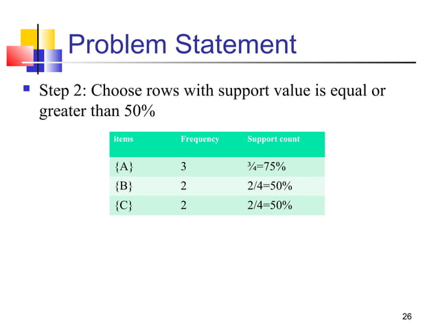 Decision Tree, Naive Bayes, Association Rule Mining, Support Vector Machine, K nearest Neighbour ...