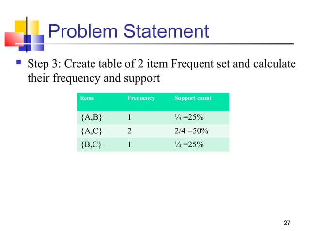 Decision Tree, Naive Bayes, Association Rule Mining, Support Vector ...