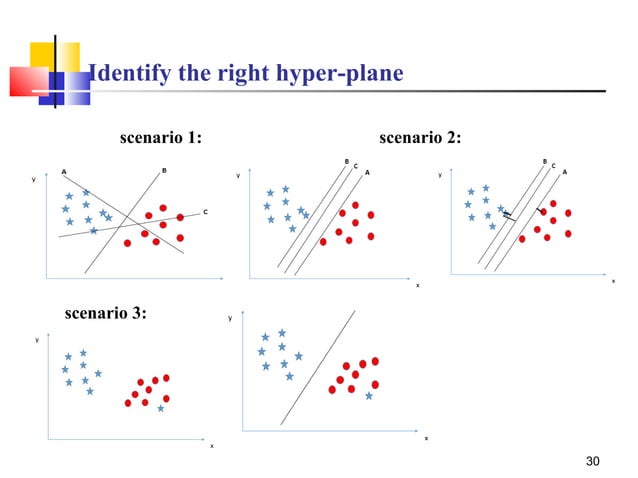 Decision Tree, Naive Bayes, Association Rule Mining, Support Vector ...