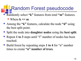Decision Tree, Naive Bayes, Association Rule Mining, Support Vector ...