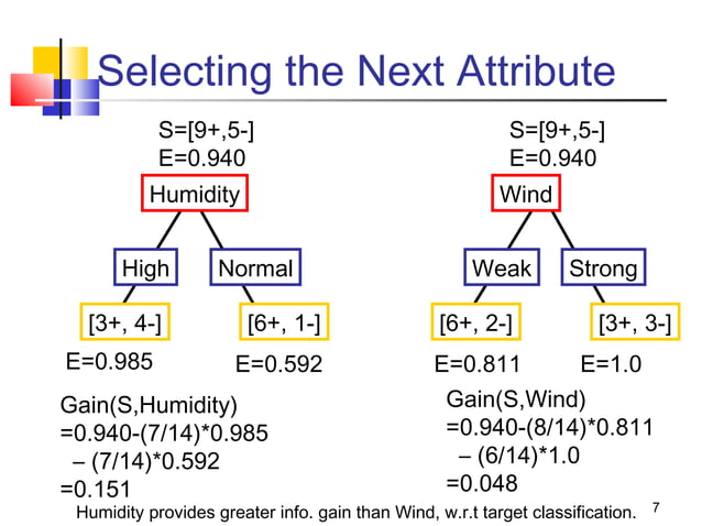 Decision Tree Naive Bayes Association Rule Mining Support Vector Machine K Nearest Neighbour