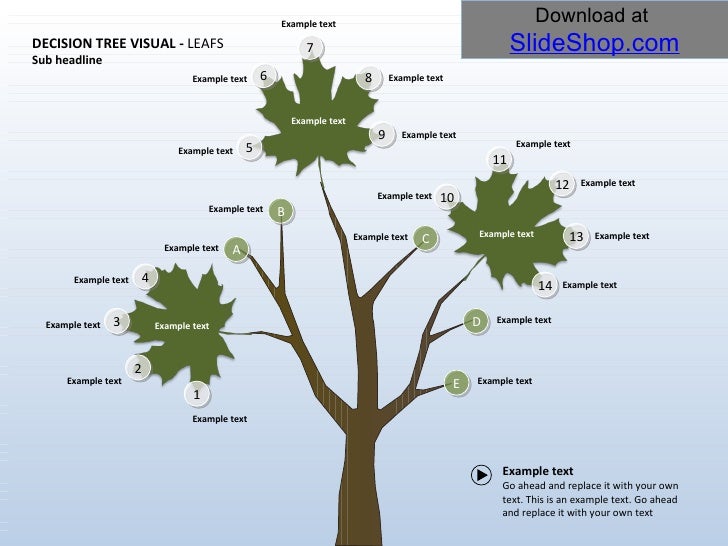 Decision tree visual animated