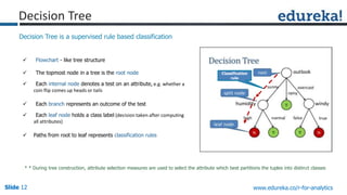 Decoding the science of Decision trees | PPTX