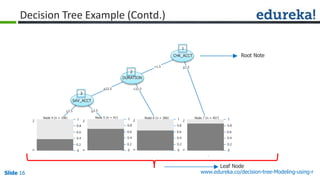 Decision tree for Predictive Modeling | PPTX