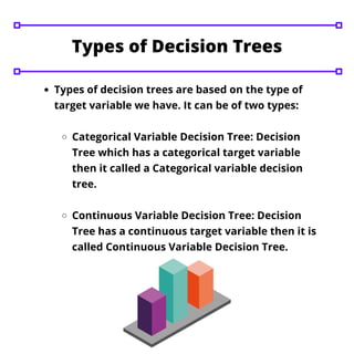 Decision tress | PDF