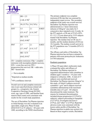 Decitabine for Injection Taj Pharma SmPC | PDF