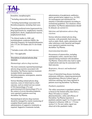 Decitabine for Injection Taj Pharma SmPC | PDF