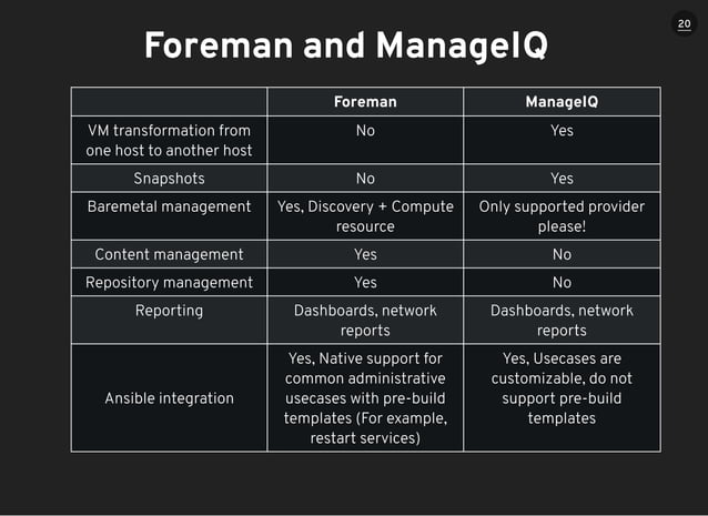 ManageIQ, Foreman and Compliance usecases | PPT