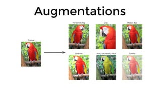Albumentations: fast and flexible image augmentations | PDF