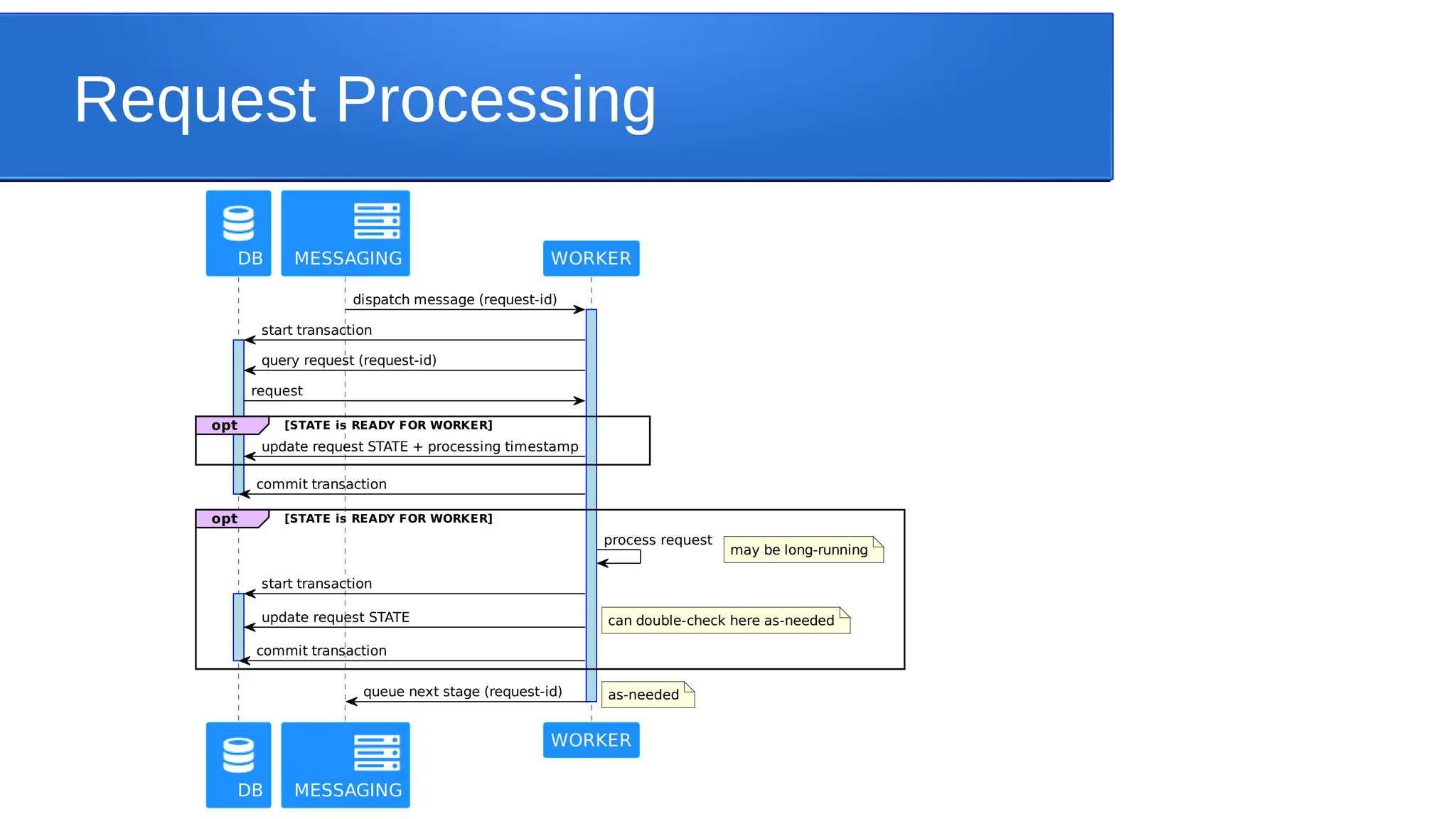 Messaging Inbox Pattern overview by Savoir Technologies | PPT