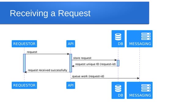 Messaging Inbox Pattern overview by Savoir Technologies | PPT