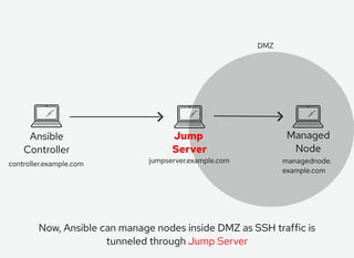 Configuring Ansible To Use JumpServer | PDF | Cloud Computing | Internet