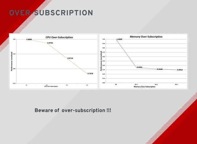 Performance Benchmarking of Clouds Evaluating OpenStack | PPT